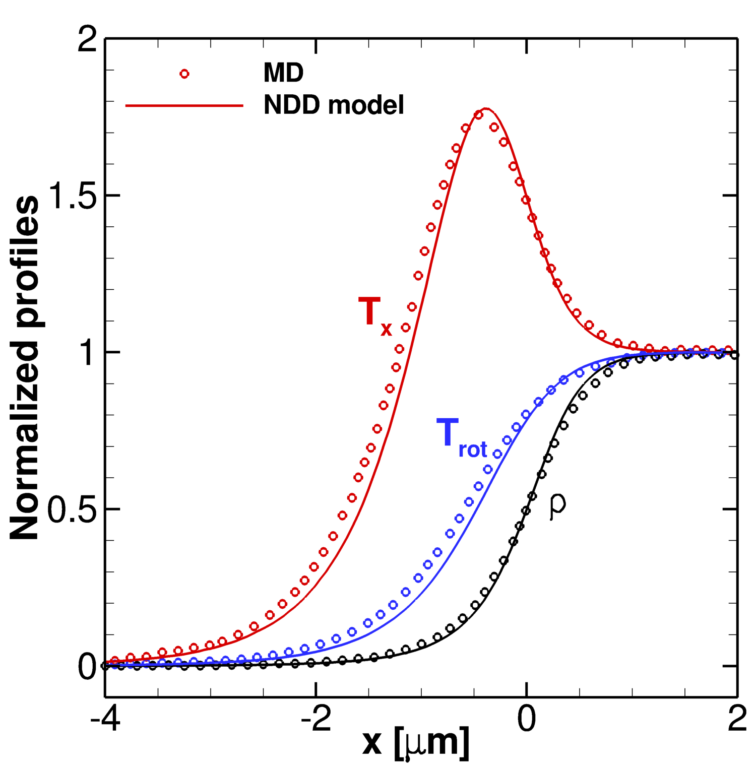 Chonglin Zhang - Research