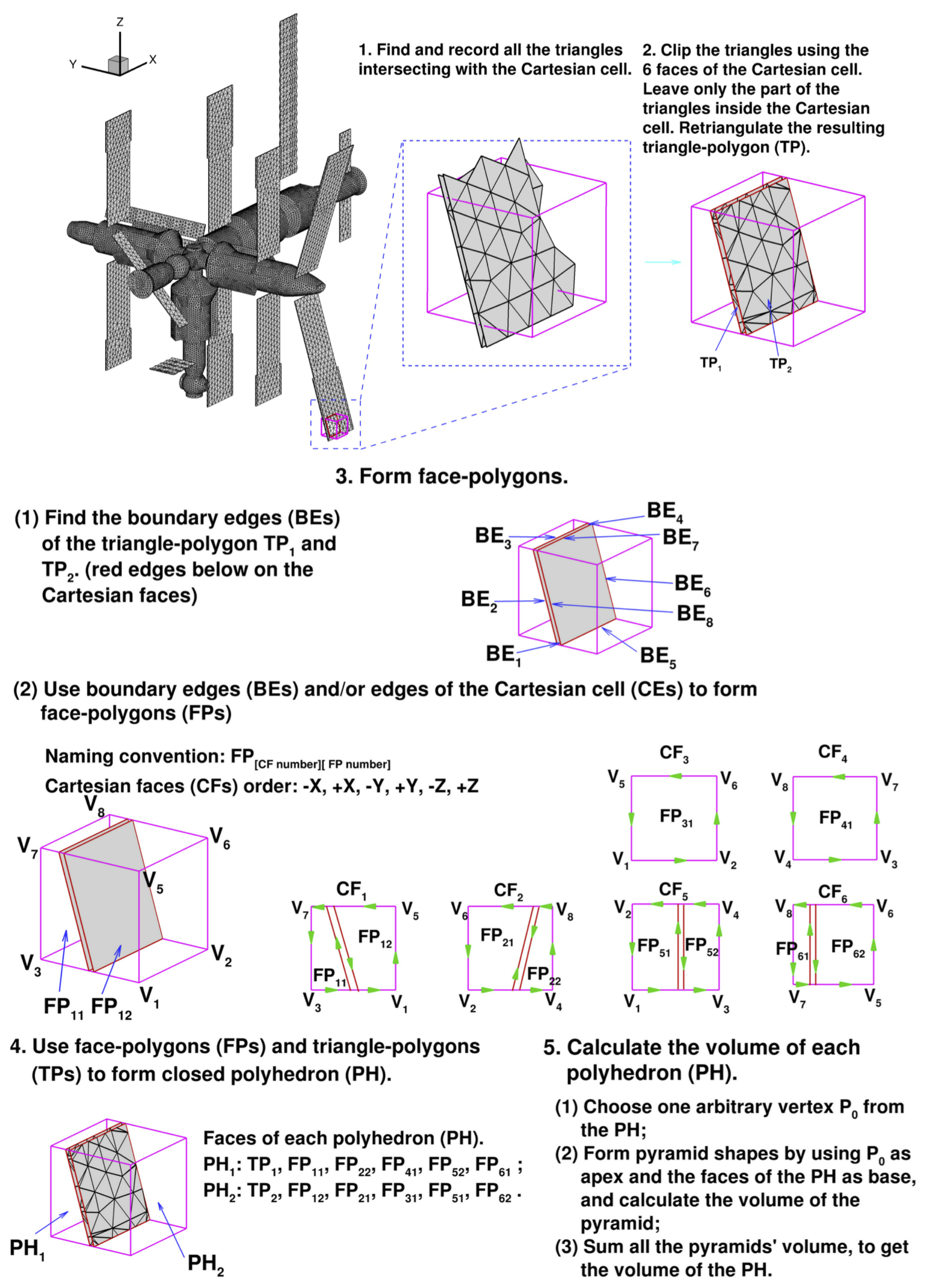 Chonglin Zhang - Research